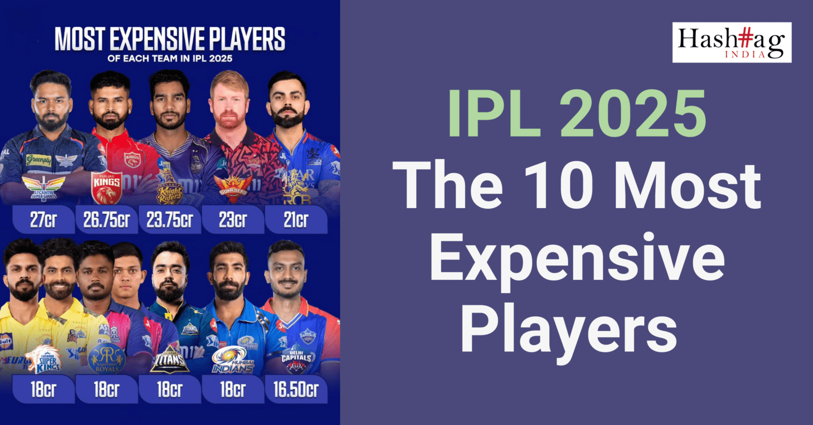 IPL 2025: The 10 Most Expensive Players | Highest Paid IPL Player 2025